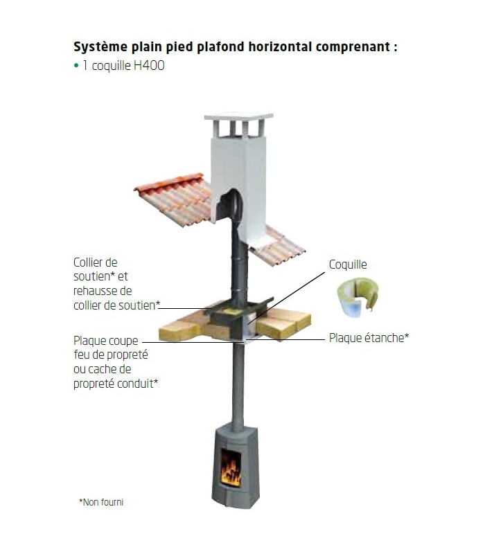 Système RT2012 plain-pied plafond horizontal conduit DP ISOTIP JONCOUX ...